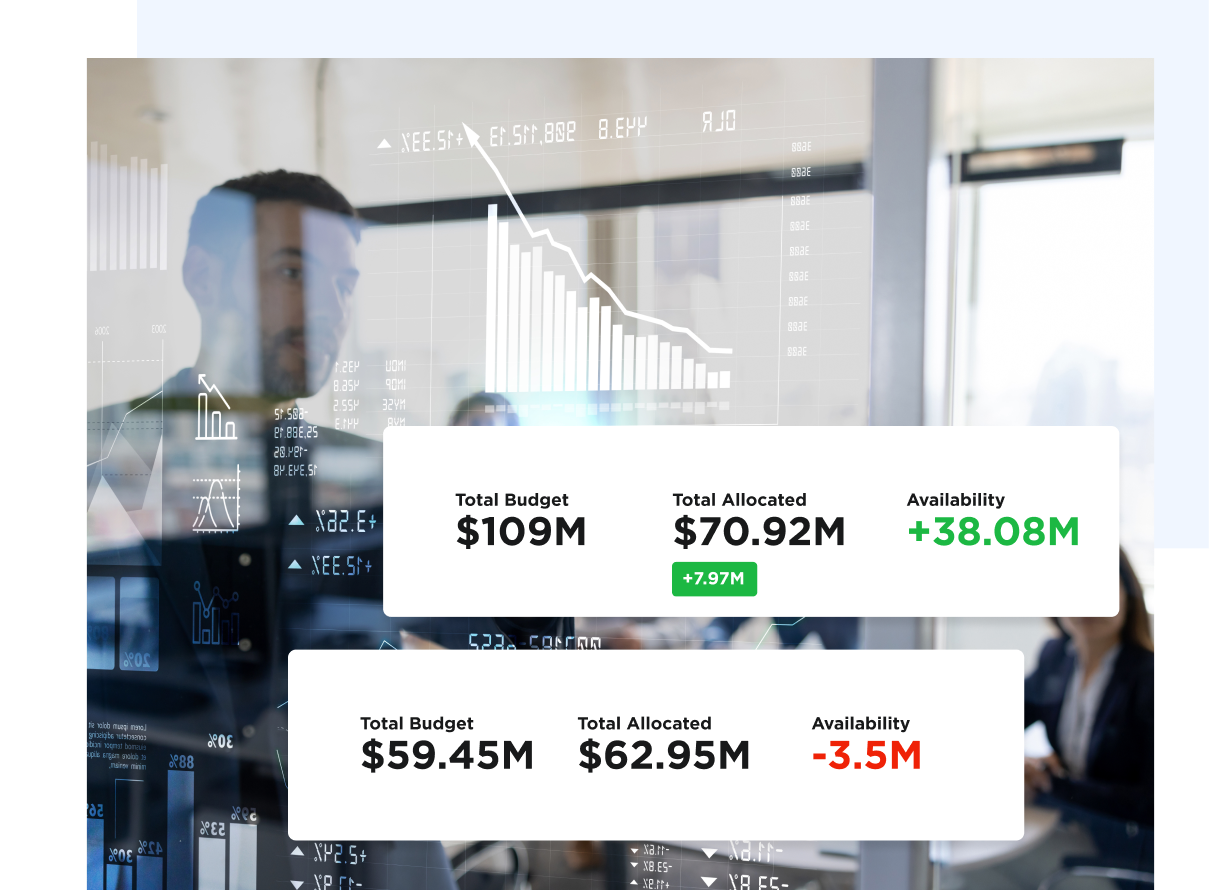 Plan the Best Investments to Meet Your Mission | Decision Lens