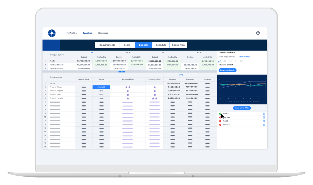Optimize Resources and Track Budget Performance | Decision Lens