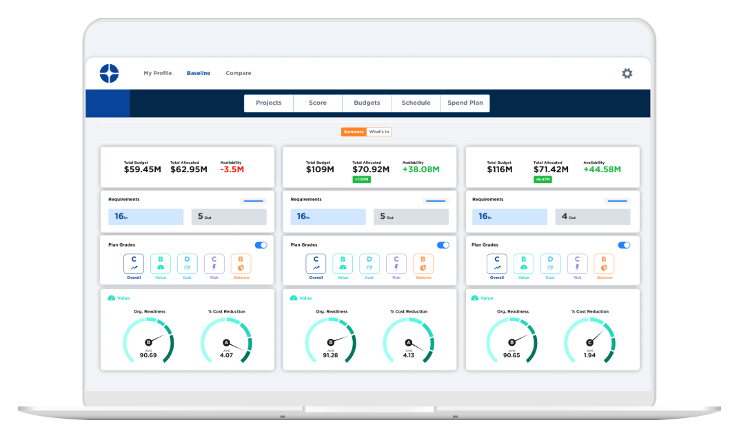 Decision Lens | Modernizing Government Planning & Budgeting
