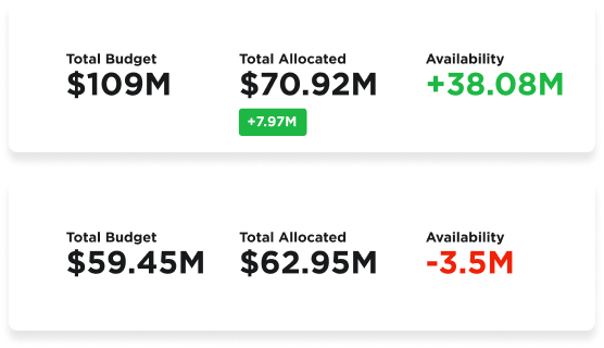 Decision Lens - Platform Overview