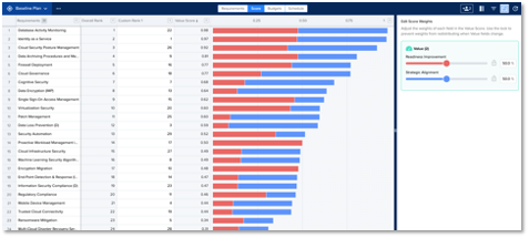 Did You Know Decision Lens Can... Part 1