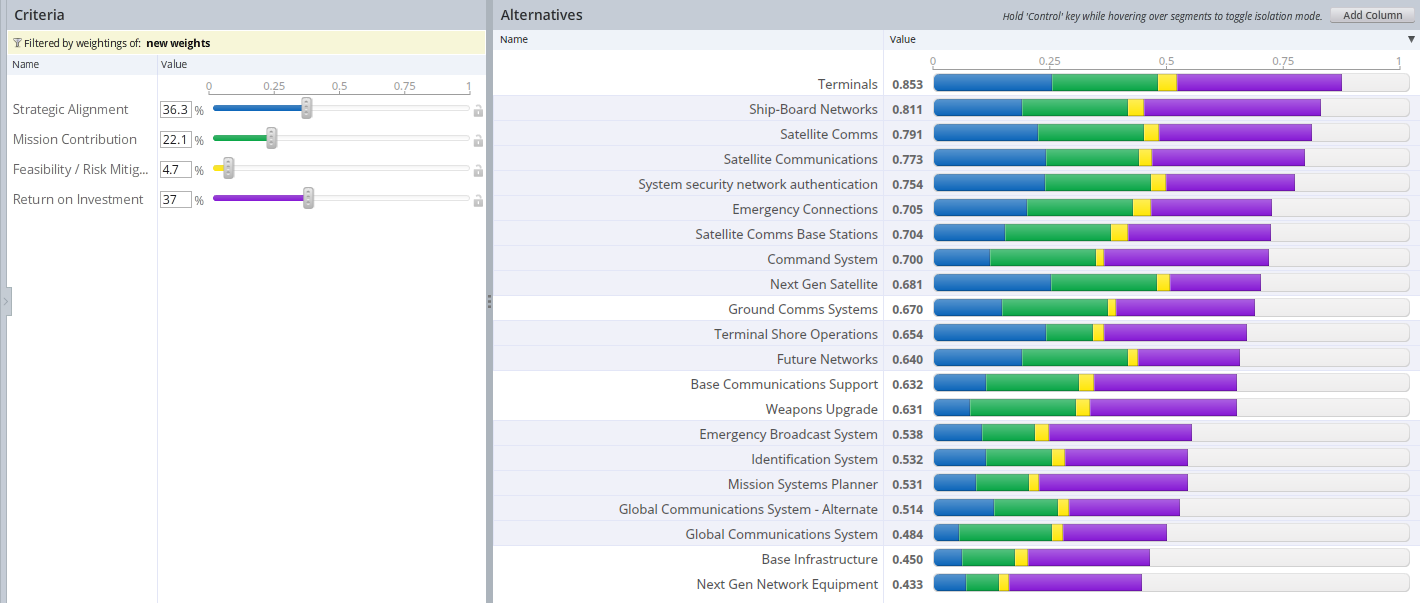 Everything you need to know about PPBS