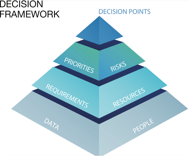 Transformational Decision-Making: Where Data, Decision Science, and ...