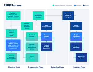 Everything you need to know about PPBS