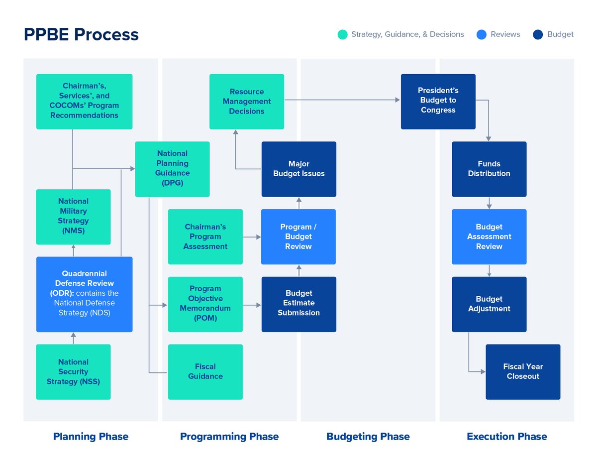 PPBE: Everything You Need to Know - Process Overview