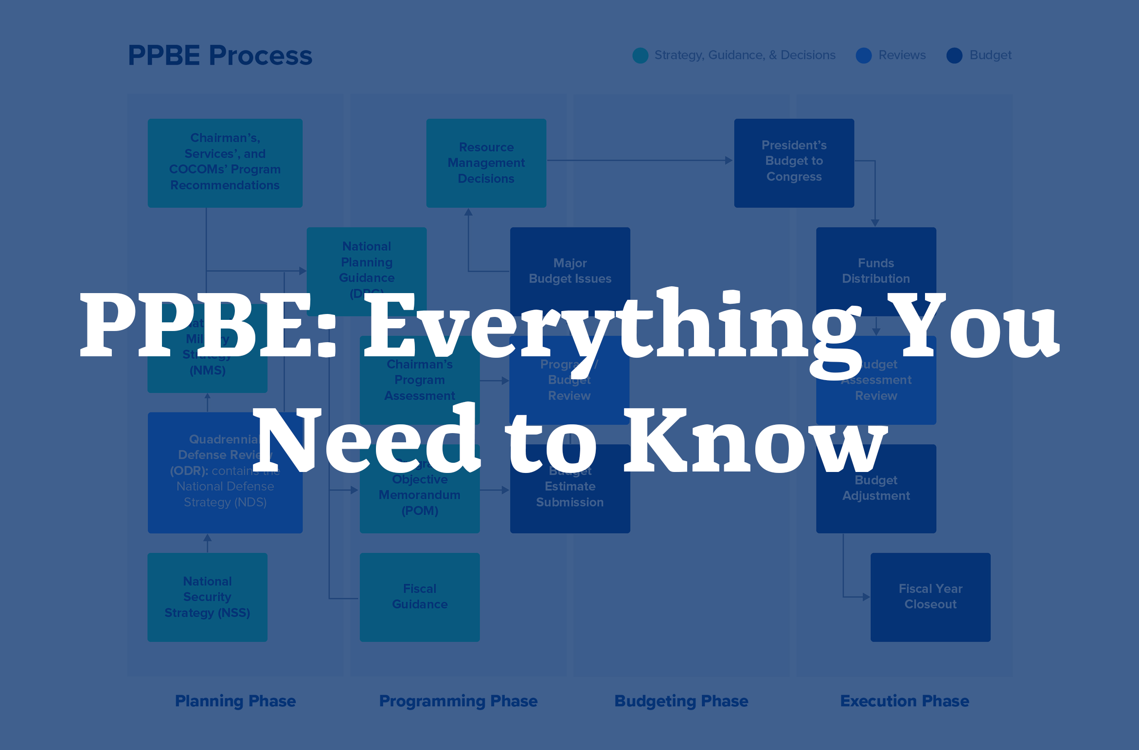 PPBE: Everything You Need to Know - Process Overview
